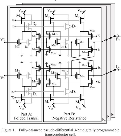 Figure 1 From A 40200 Mhz Programmable 4th Order Gm C Filter With Auto Tuning System Semantic