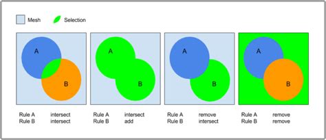 2186 Boolean Selection Rules