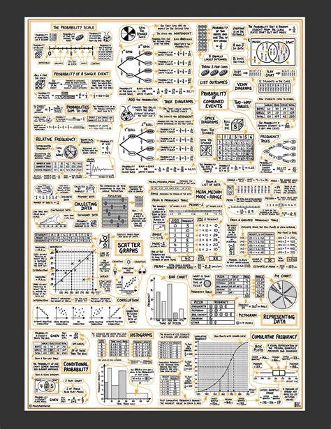 Mind Mapmaths Payhip