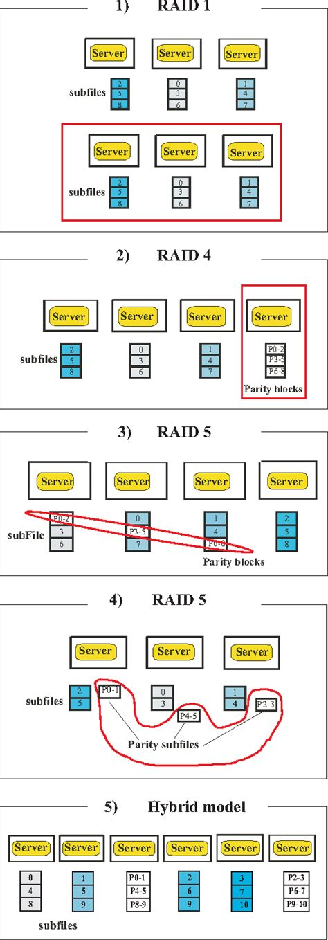 Figure 1 From A Fault Tolerant Mpi Io Implementation Using The Expand