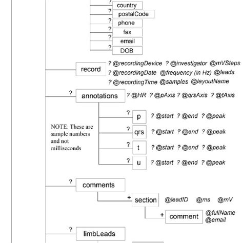 Tree Diagram Of The Bspm Xml Format Download Scientific Diagram