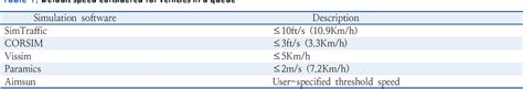 Table 1 From Queue Length Estimation Algorithm For Signalized