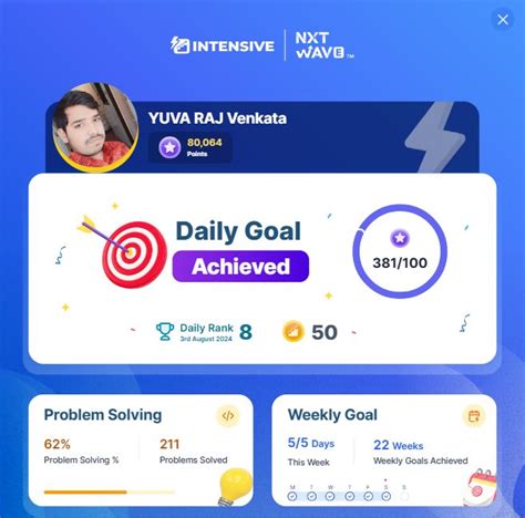 Yuva Raj Venkata On Linkedin Hello Connections Day90 100daysofcode Learningeveryday