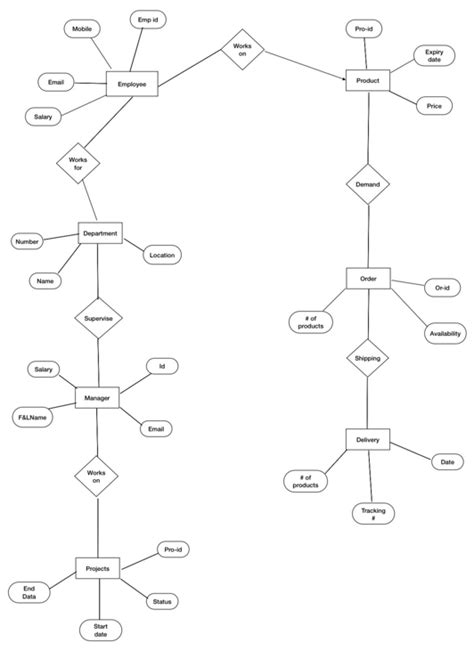 Solved Please Help Me With My DATABASE MANAGEMENT SYSTEMS Chegg