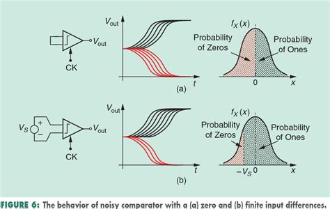 Figure 3 From The Strongarm Latch A Circuit For All Seasons Semantic Scholar