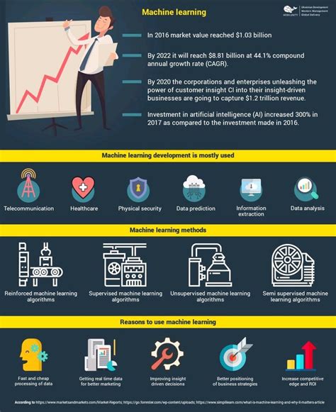 Gopi Krishna On Linkedin Predictive Analytics Machine Learning