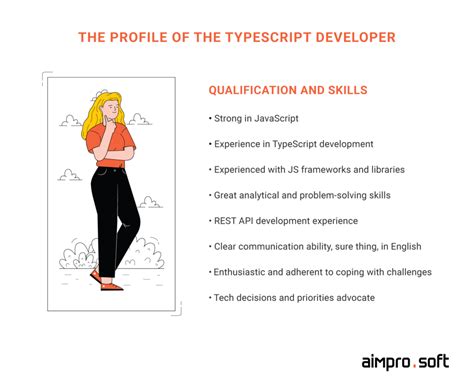How To Hire Typescript Developers A Comprehensive Guide For 2023 Aimprosoft