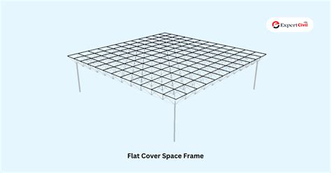 Space Frame System Components Types Purpose Applications Limitations Design Advantages