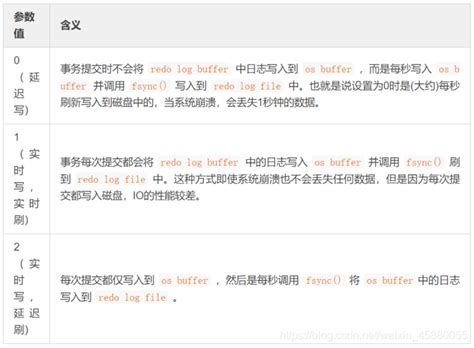mysql日志（log error、general log、slow query log、log bin、innodb 事务日志（redo