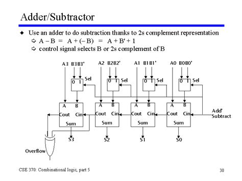 4 Bit Adder And Subtractor