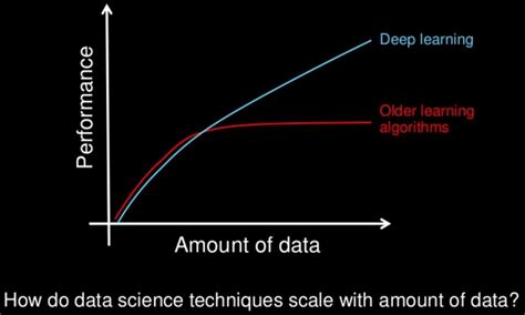Introduction To Deep Learning Ai Planet Formerly Dphi