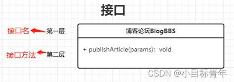 uml类图的六大关系，最佳学习理解方式 uml类图关系 csdn博客