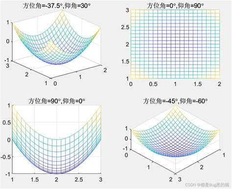 matlab教程四：matlab绘图 matlab画图边框 csdn博客