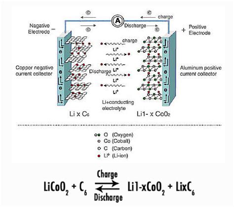 Figure 1 1 From Electrochemical Model Based Fault Diagnosis Of Lithium Ion Battery Semantic