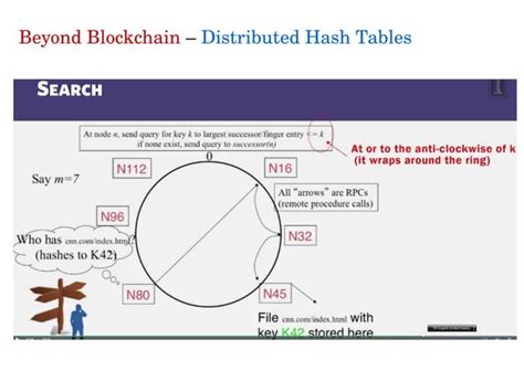 building scalable secure hierarchical roofs using distributed hash