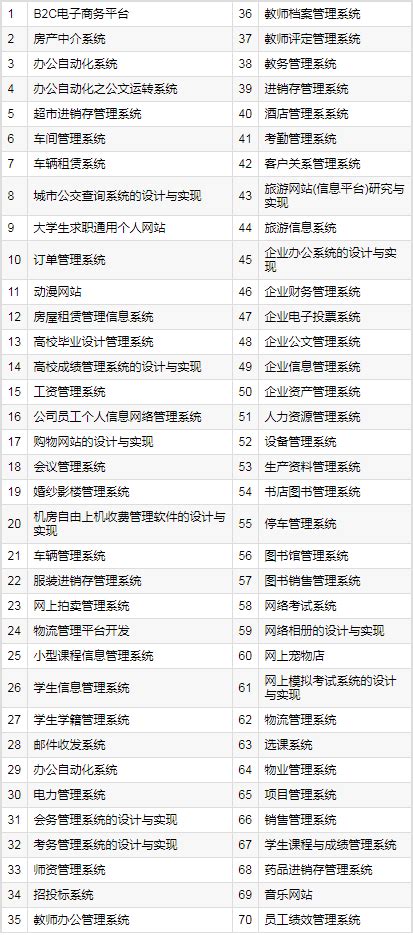 一套快速完成web毕业设计的技术套件（附软件及安装教程） 知乎