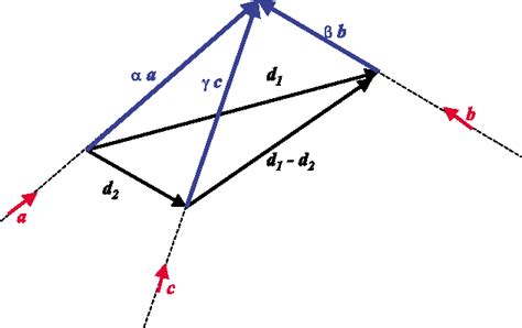 Figure 1 From Singularities In Three Legged Platform Type Parallel