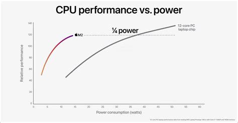 Apple M2 Lebih Cepat Dan Lebih Hemat Daripada M1 Informasi Teknologi Terkini