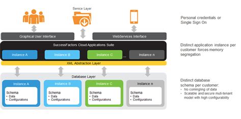 Salesforce Architecture A Complete Guide Tutorial Check Out Salesforce Architecture A Complete Guide Tutorial Check Out