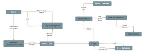 Wondershare EdrawMind Mind Mapping Software