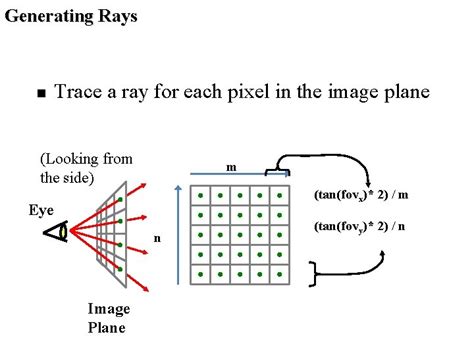 Ray Tracing In Computer Graphics Ray Tracing Figure