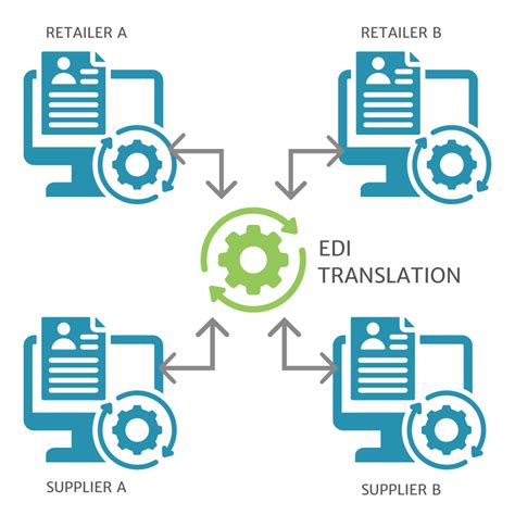 Edi Automation Purchase Order To Invoice Reconciliation
