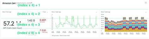Dynamically Creating New Relic Dashboards With Terraform New Relic