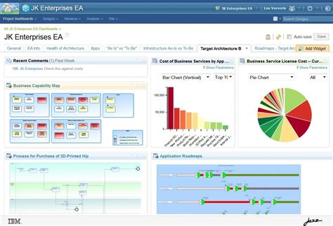 Enterprise Architecture Dashboard Output From System Architect