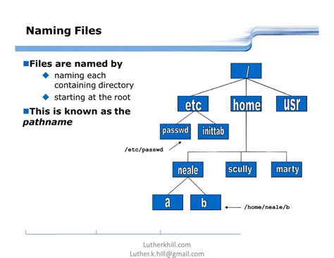 Linux Basics Ppt Linux Basics Ppt