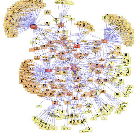 Social Network Analysis Sna Software With Sentinel Visualizer Diagrams
