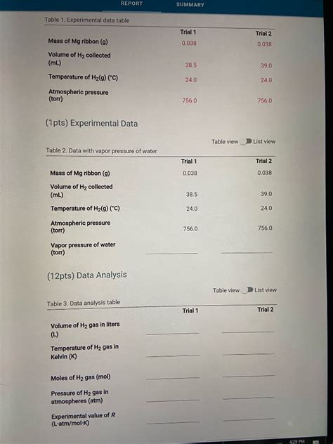 solved report summary table 1 experimental data table trial
