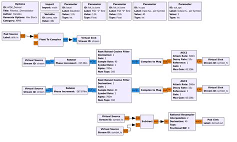 Gr Aprs A Gnu Radio Block For Receiving Aprs Gr Aprs
