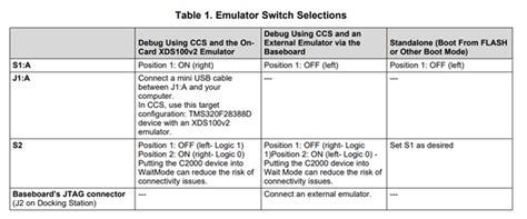 TMS F D 进行flash实验时出现错误Break at address x fe f with no debug information available