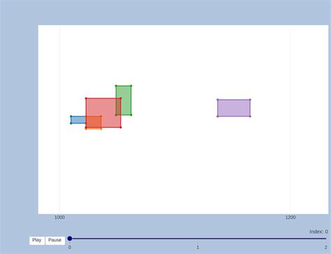 Traces Of Previous Frame Data Is Appearing In The Current Frame Data