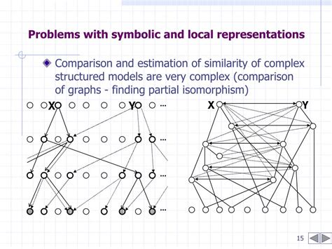 Ppt Distributed Representations In Ai Building The World Model And Analogical Reasoning