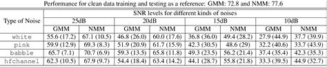 robust classification using hidden markov models and mixtures of