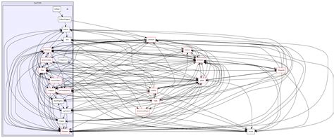Openfoam Srcopenfoamdb Directory Reference