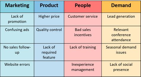 Affinity Diagram When To Use Affinity Diagram And Its Benefits Bgmc