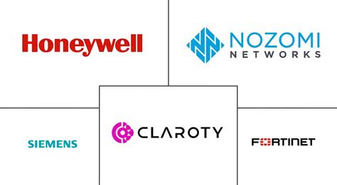 Operational Technology Ot Security Companies Top Company List