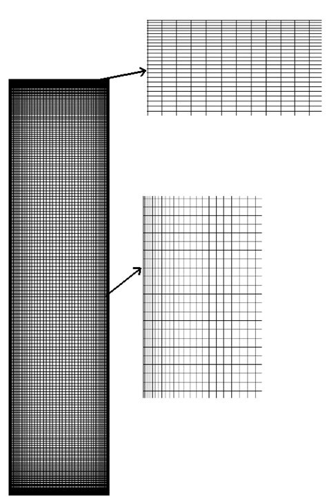 Non Uniform Grid For Numerical Simulation In Cavities Download Scientific Diagram