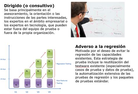 Qa Tester Latam Tipos De Estrategias De Pruebas Istqb
