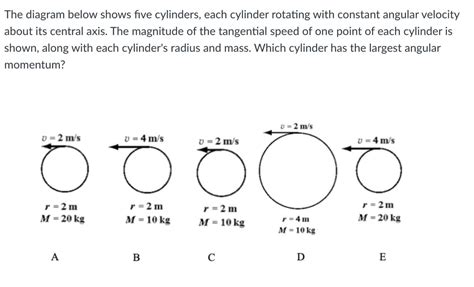 Answered The Diagram Below Shows Five Cylinders Bartleby