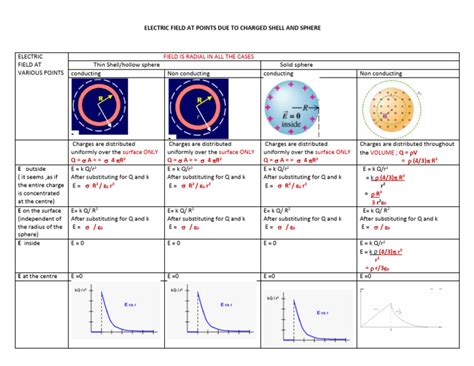 field shell sphere revised pdf sphere applied and
