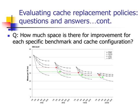 PPT Performance Evaluation Of Cache Replacement Policies For The SPEC CPU2000 Benchmark Suite