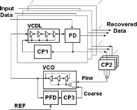 Conceptual Multichannel CDR Architecture Proposed In This Brief