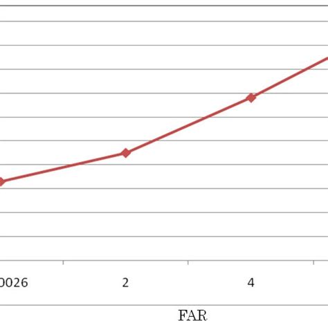 Recognition Result Using Multimodal Biometrics Download Scientific Diagram