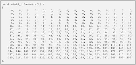 Brightness Gamma Or Gamma Brightness Clive Maxfield