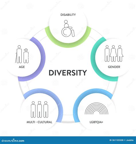 Diversity Dei Strategic Framework Infographic Presentation Template With Icon Vector