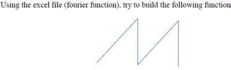 Solved Using The Excel File Fourier Function Try To Build Chegg Com