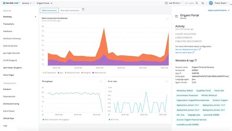 Correlate Feature Flags With Application Metrics Using And New Relic New Relic